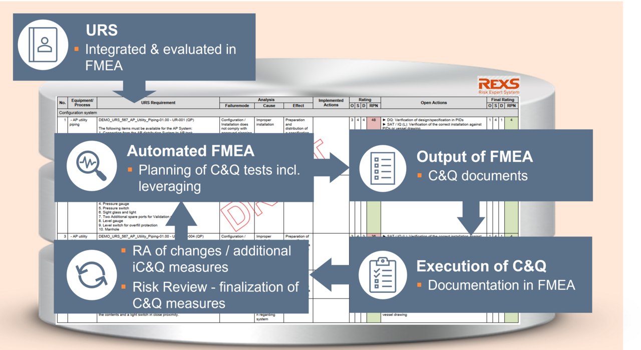 Traceability and Test Matrix - REXS