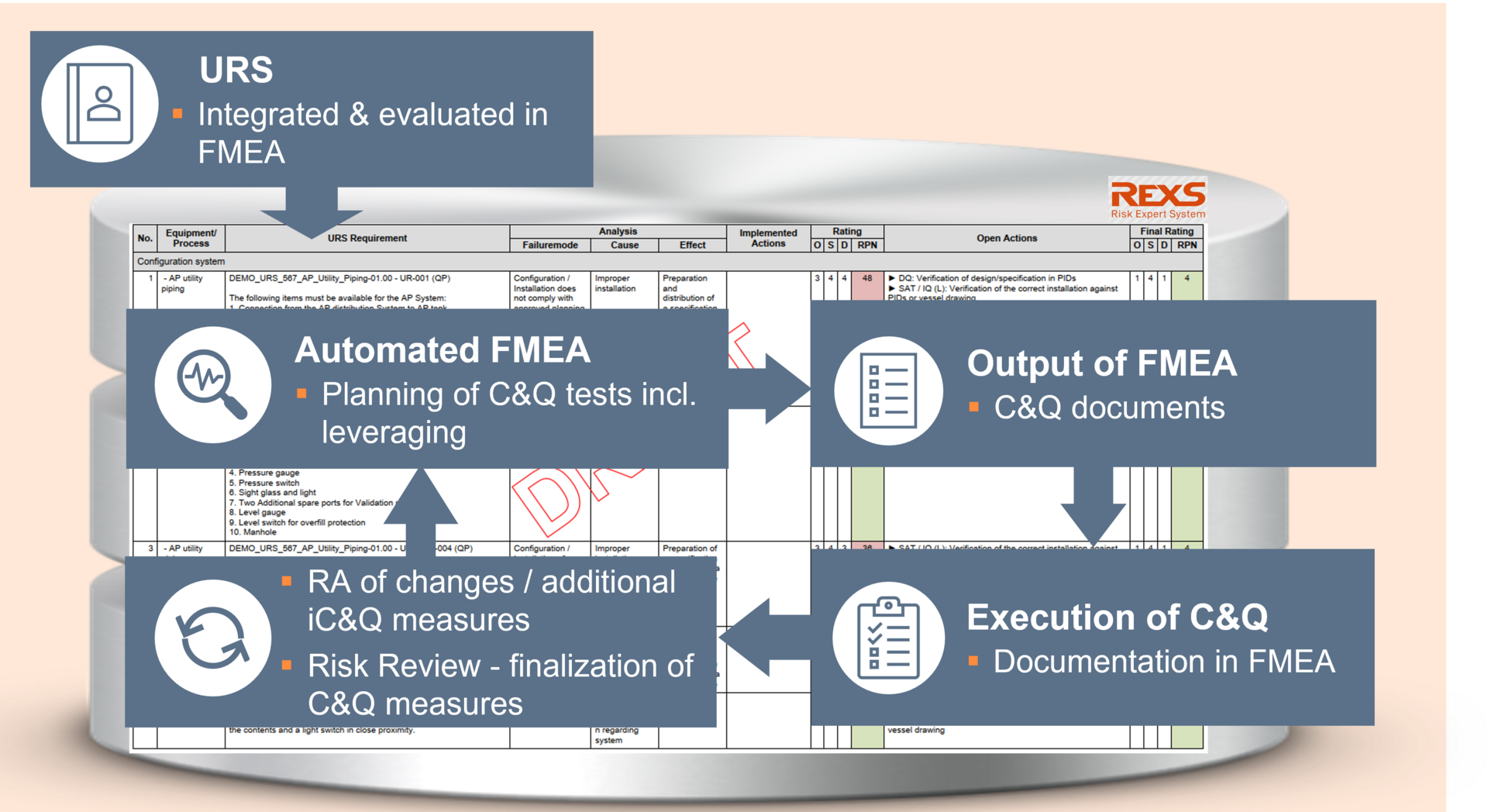 Traceability and Test Matrix - REXS